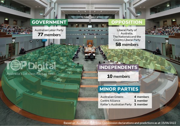 제47대 연방의회 26일 개원